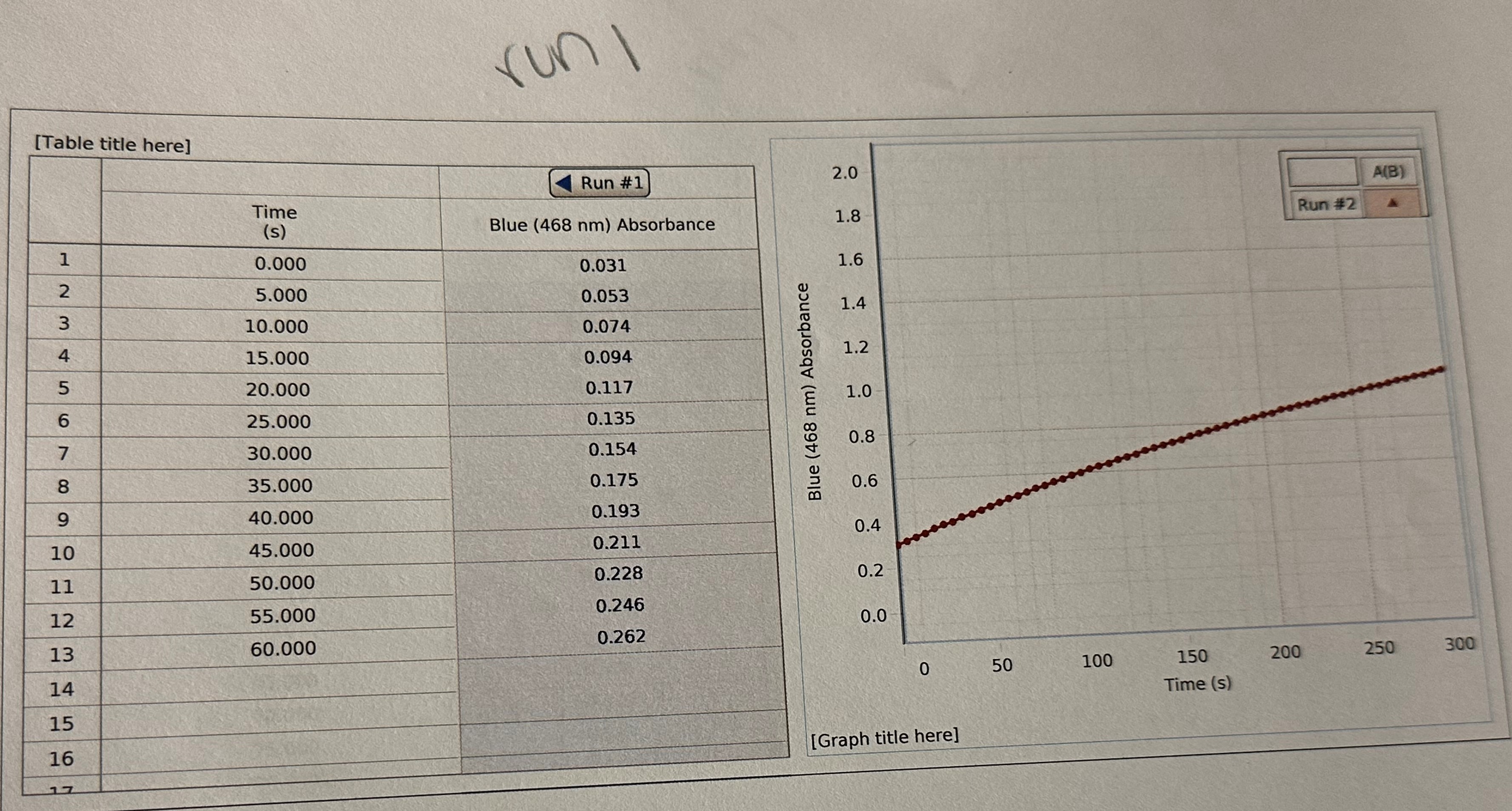 [Table title here] [Graph title here][Table title | Chegg.com