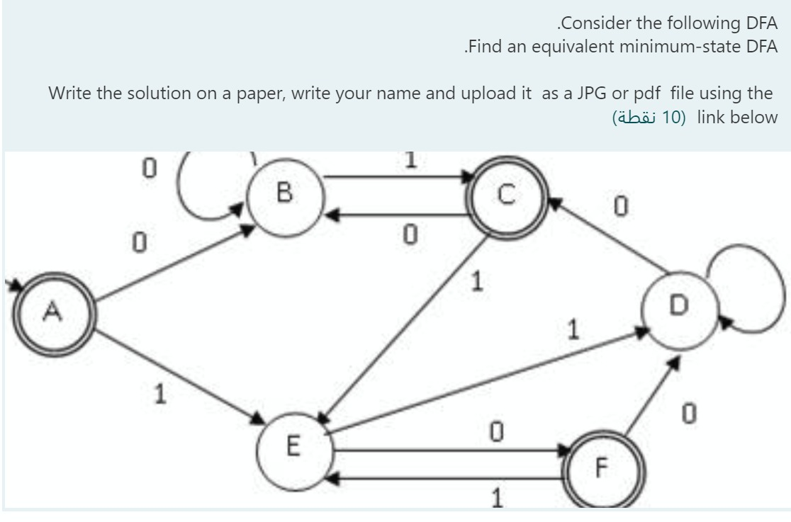 Solved Consider the following DFA Find an equivalent | Chegg.com