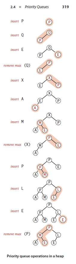 Solved Build A Heap Ordered Binary Tree And Array Insert 0777