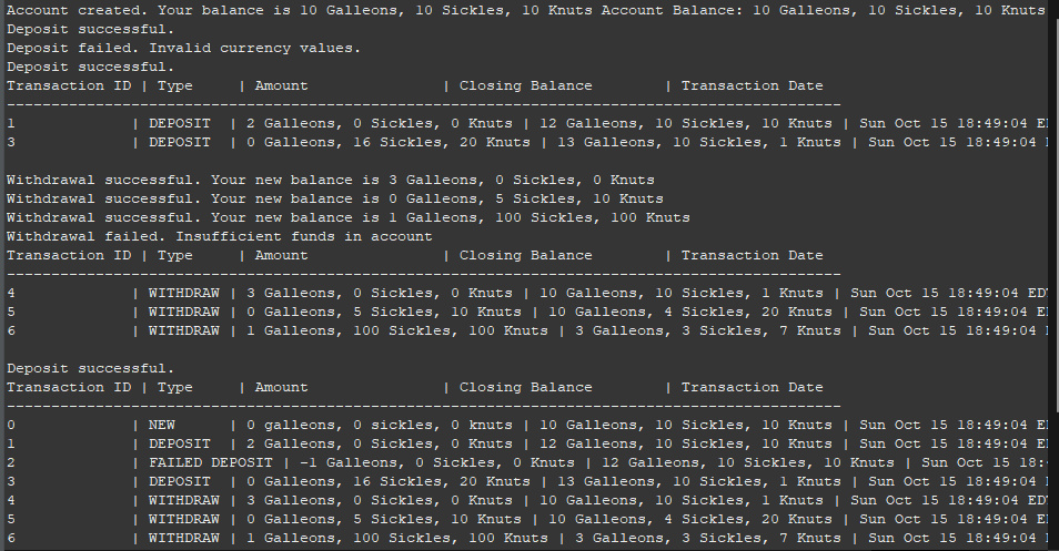 Solved Do This In Java Programmingoutput I Am Supposed To 2190