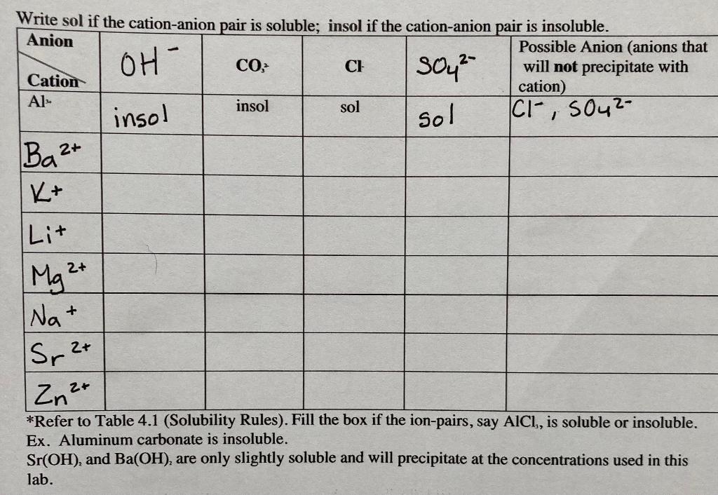 Write sol if the cation-anion pair is soluble; insol | Chegg.com