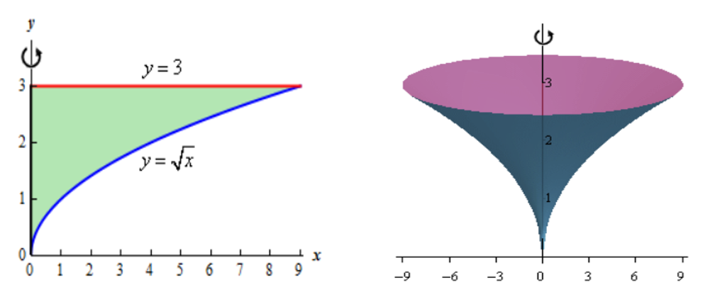 Solved Look at the picture. The volume of solid revolution | Chegg.com