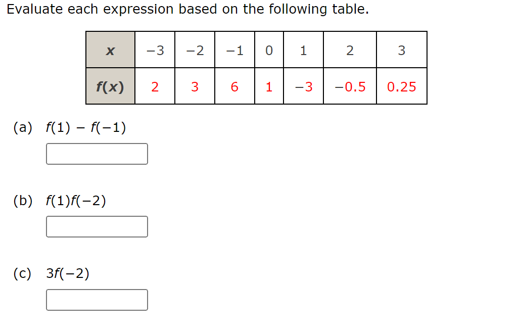 Solved Evaluate each expression based on the following | Chegg.com