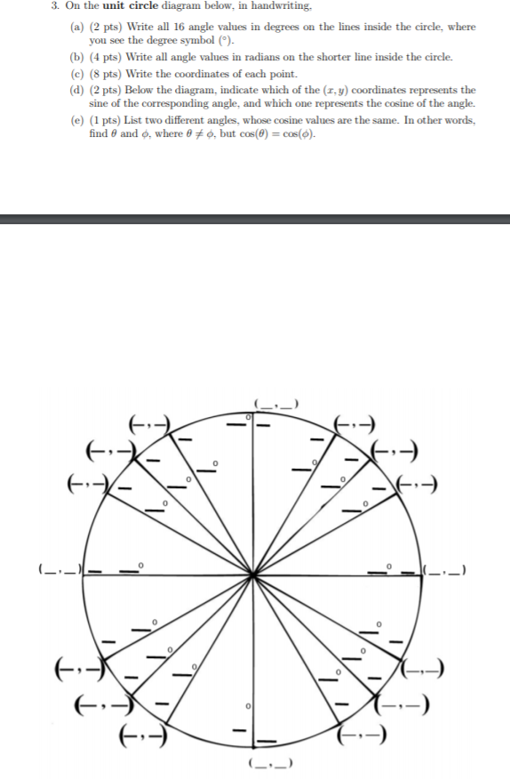 Solved 3. On the unit circle diagram below, in handwriting, | Chegg.com