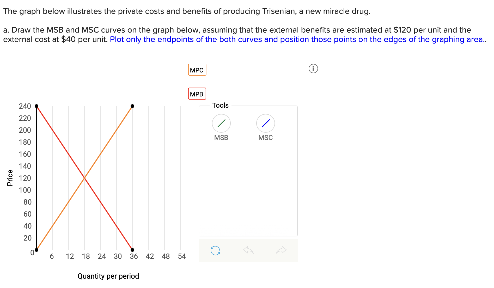 Solved The graph below illustrates the private costs and | Chegg.com