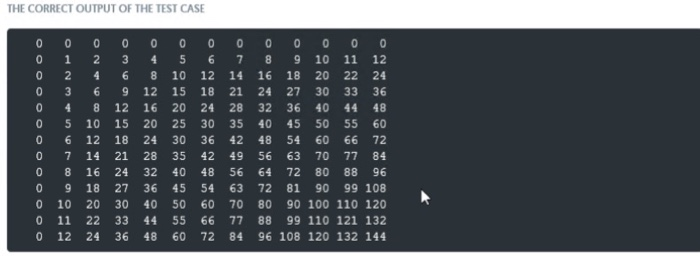 Solved Write a series of loops that prints out a neatly | Chegg.com