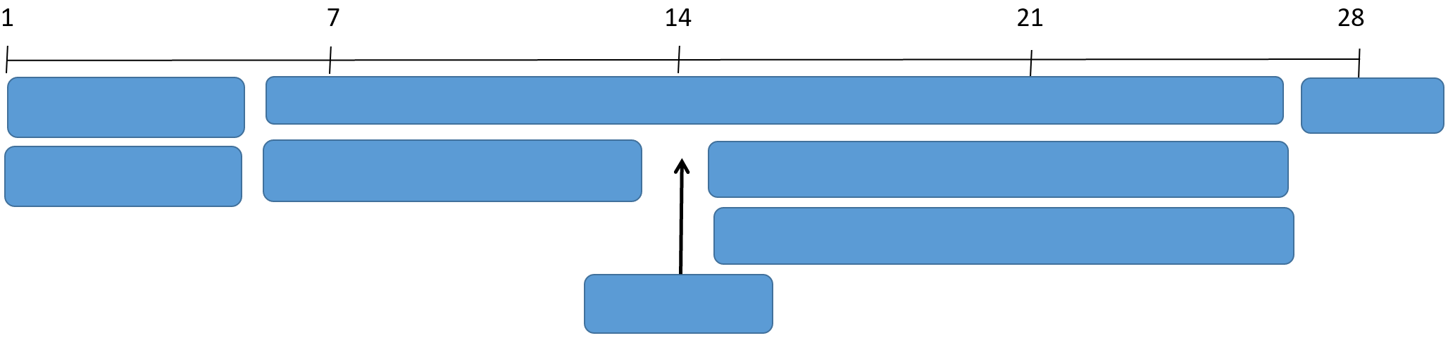 Solved Select the proper events of the ovarian and uterine | Chegg.com