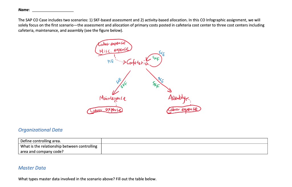The SAP CO Case includes two scenarios: 1) SKF-based | Chegg.com