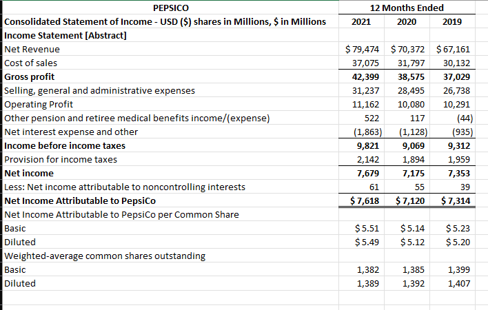 Solved 5. Prepare a vertical analysis on the income | Chegg.com
