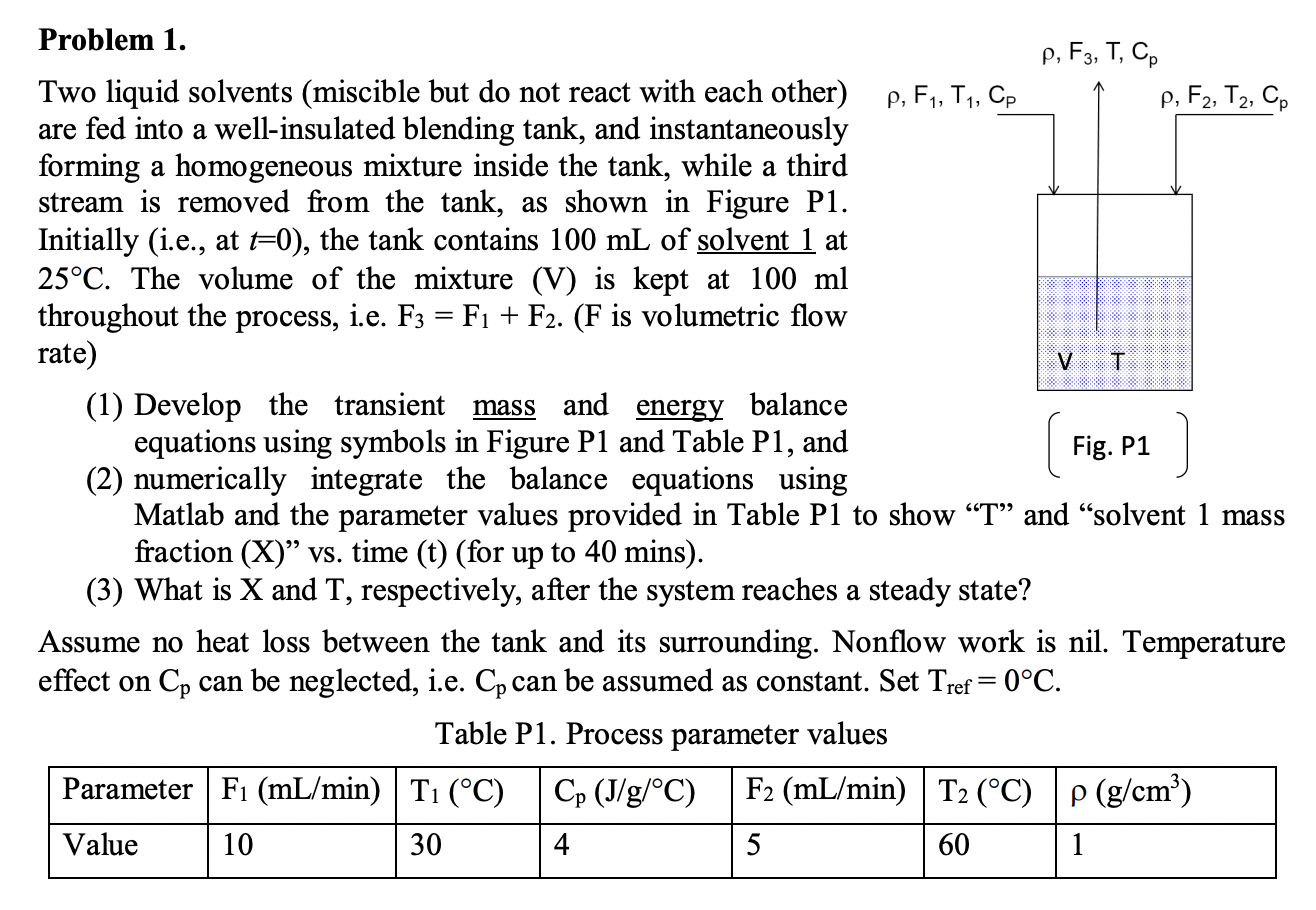 Solved Two liquid solvents (miscible but do not react with | Chegg.com
