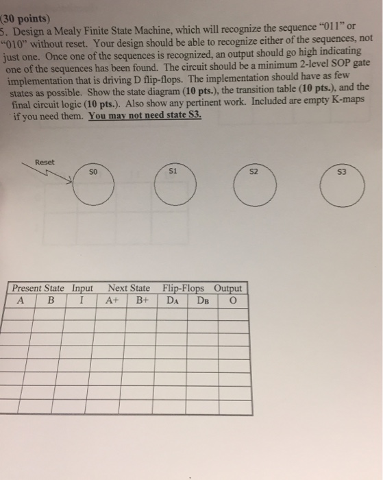 Solved (30 points) 5. Design a Mealy Finite State Machine, | Chegg.com