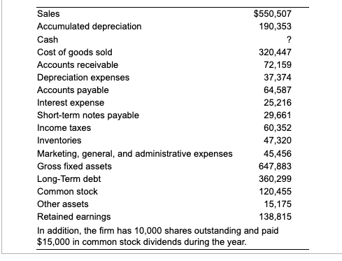 Solved Complete the part of the balance sheet below. (Round | Chegg.com
