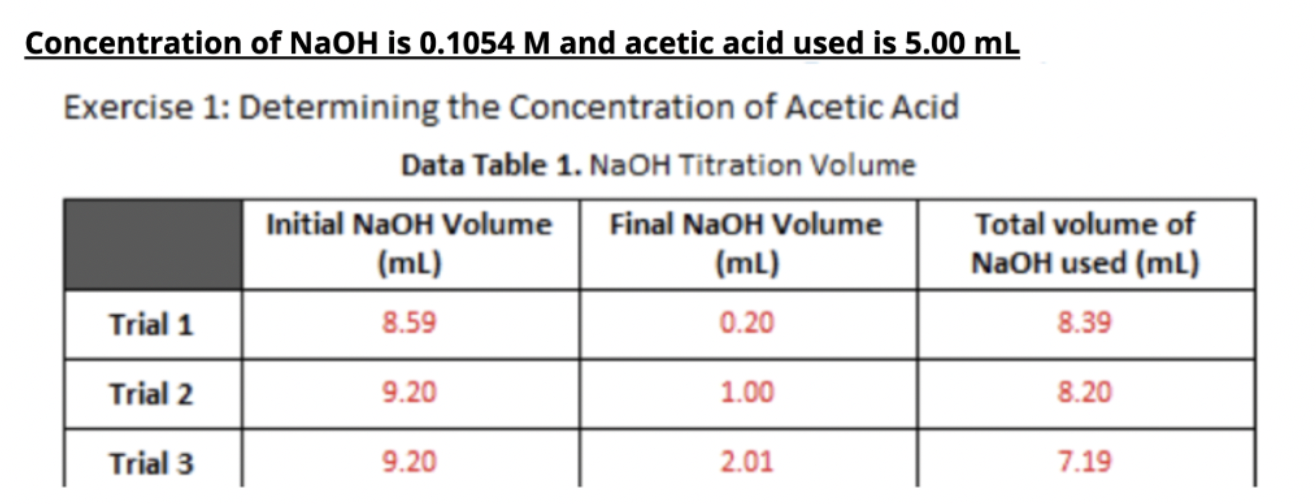 Solved Find the molarity of acetic acid and the mass percent | Chegg.com