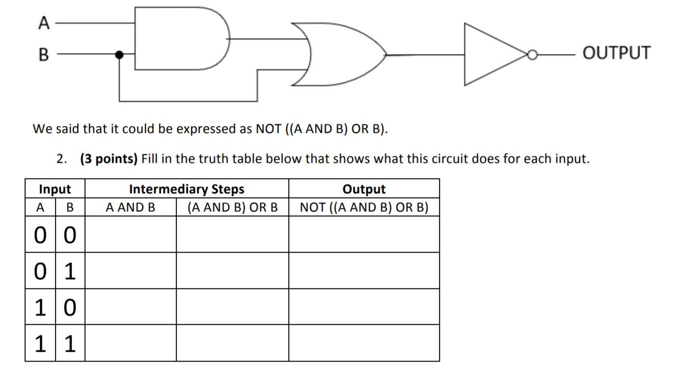 Solved A B OUTPUT We said that it could be expressed as NOT | Chegg.com
