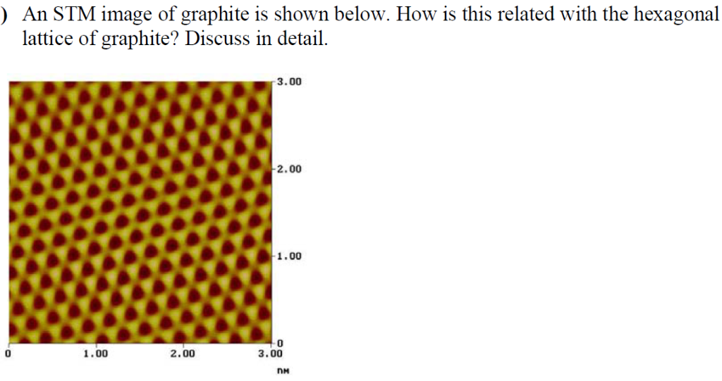 Solved An STM image of graphite is shown below. How is this | Chegg.com