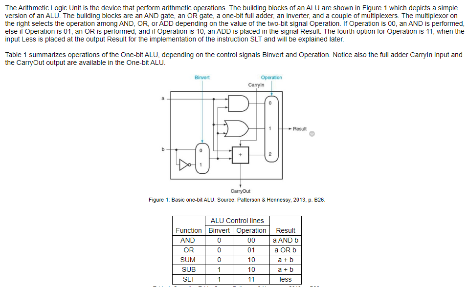 Solved The Arithmetic Logic Unit is the device that perform | Chegg.com