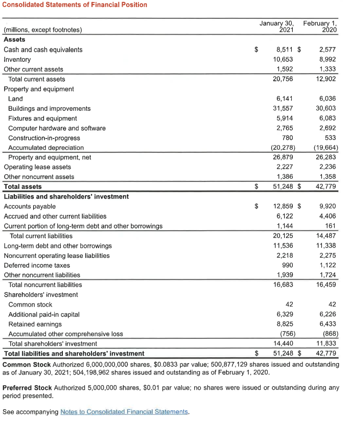 Perform a Financial Statement Analysis by Identifying | Chegg.com