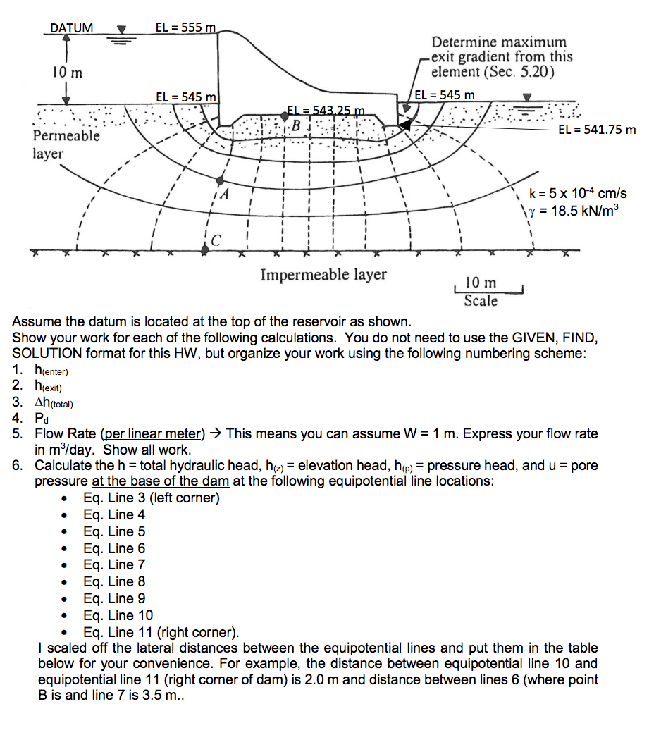Solved DATUM EL = 555 m Determine maximum -exit gradient | Chegg.com