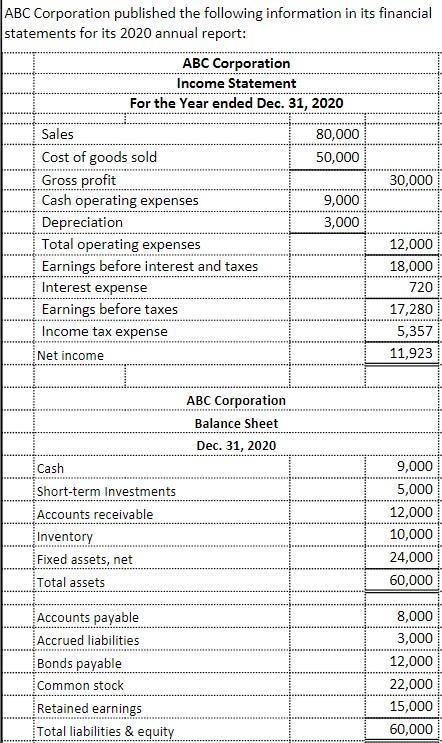 Solved ABC Corporation published the following information | Chegg.com