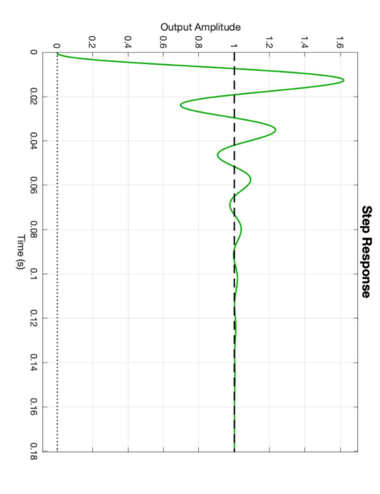 Solved Consider a closed loop system in the standard | Chegg.com