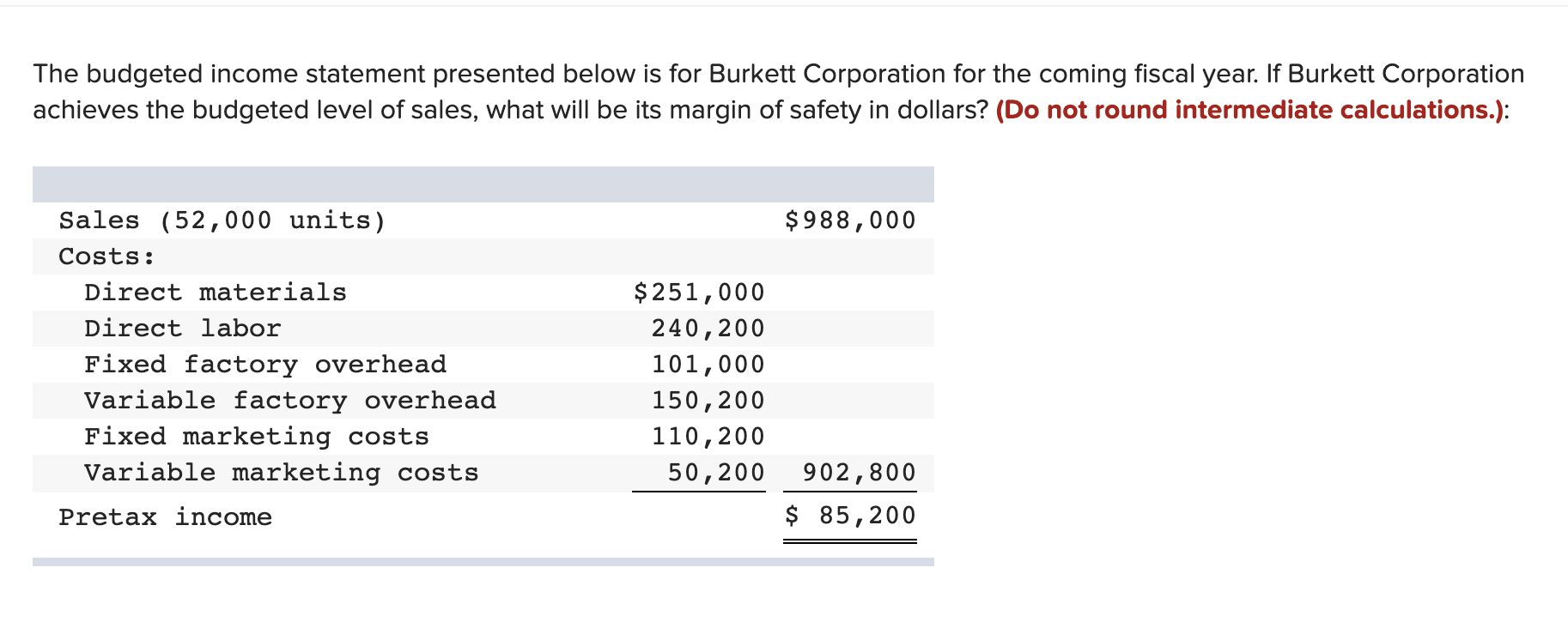 Solved The budgeted income statement presented below is for | Chegg.com