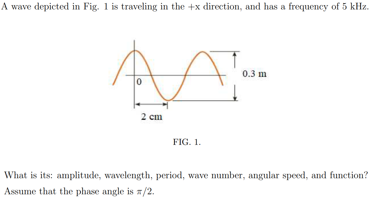 Solved A wave depicted in Fig. 1 ﻿is traveling in the +x | Chegg.com