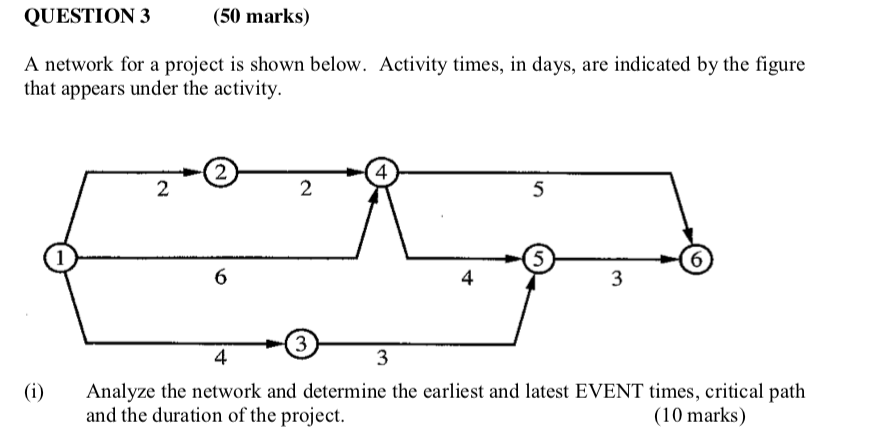 Solved QUESTION 3 (50 marks) A network for a project is | Chegg.com