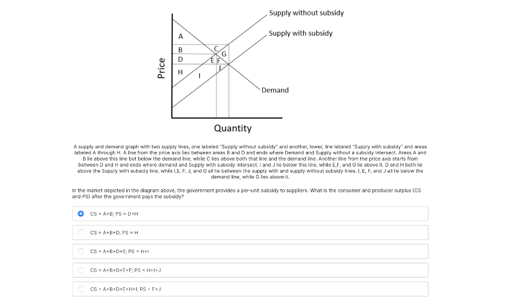 Solved A supply and demand graph with two supply lines, one | Chegg.com