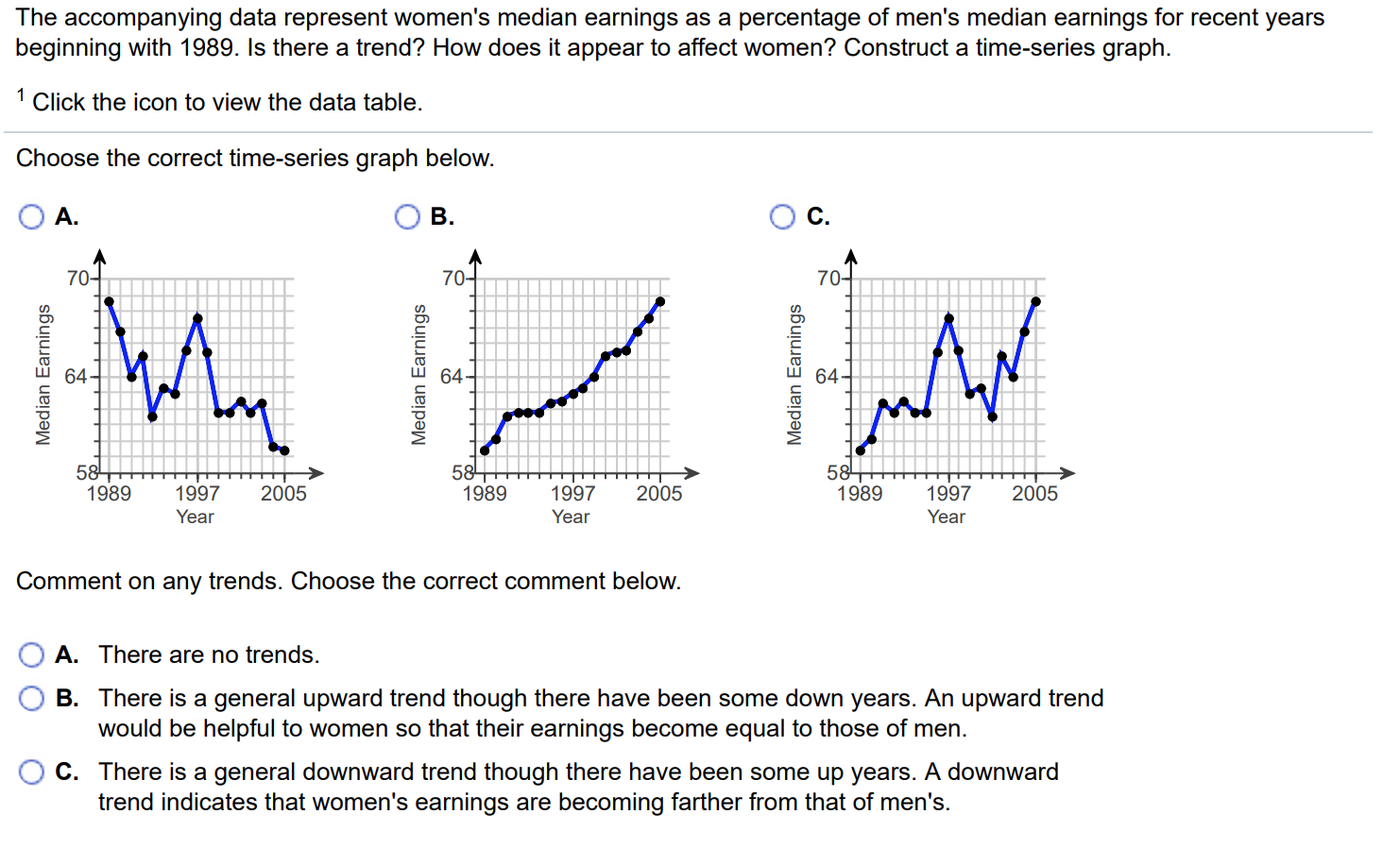 Solved The accompanying data represent women's median | Chegg.com