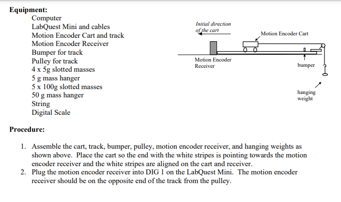 Initial direction of the cart Motion Encoder Cart | Chegg.com