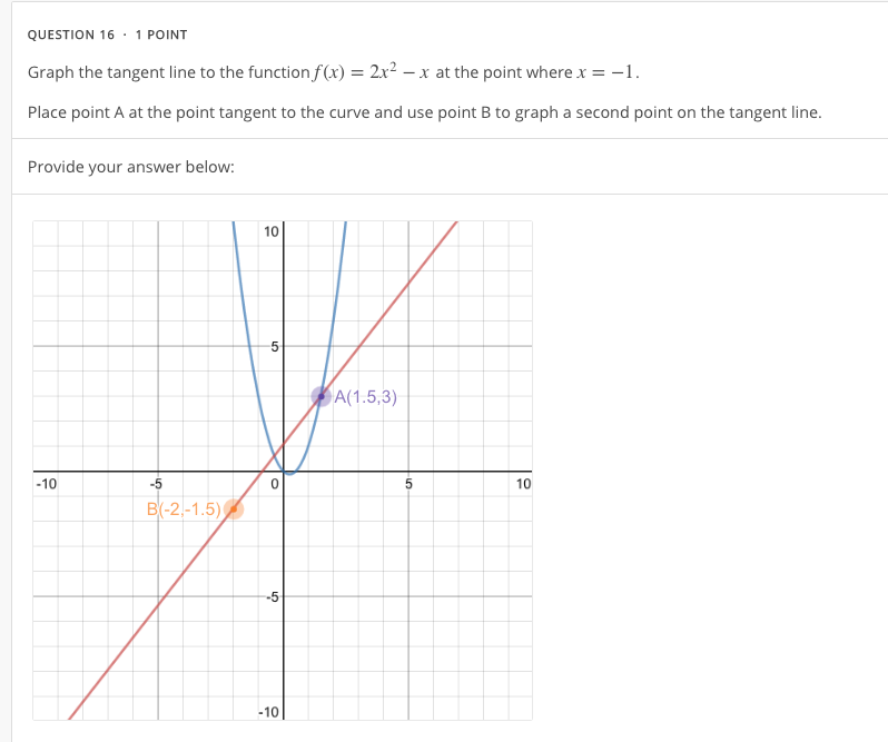 Solved Graph the tangent line to the function f(x)=2x^2−x | Chegg.com