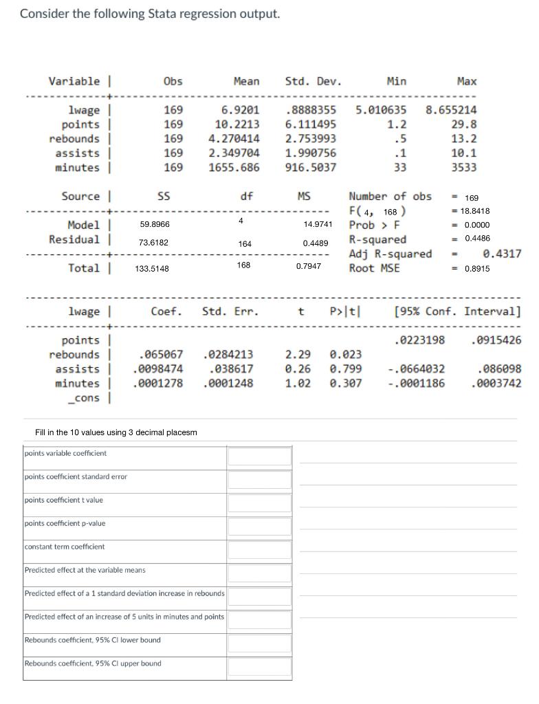 Consider the following Stata regression output. | Chegg.com