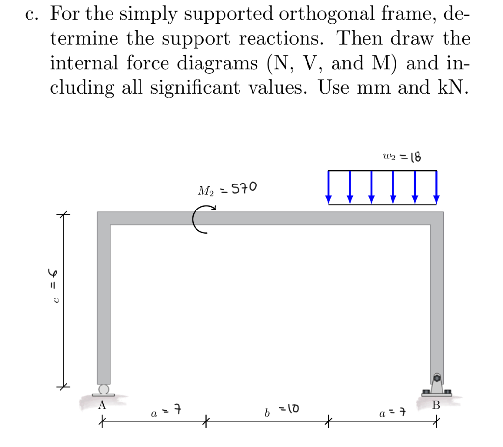 Solved c. For the simply supported orthogonal frame, de- | Chegg.com