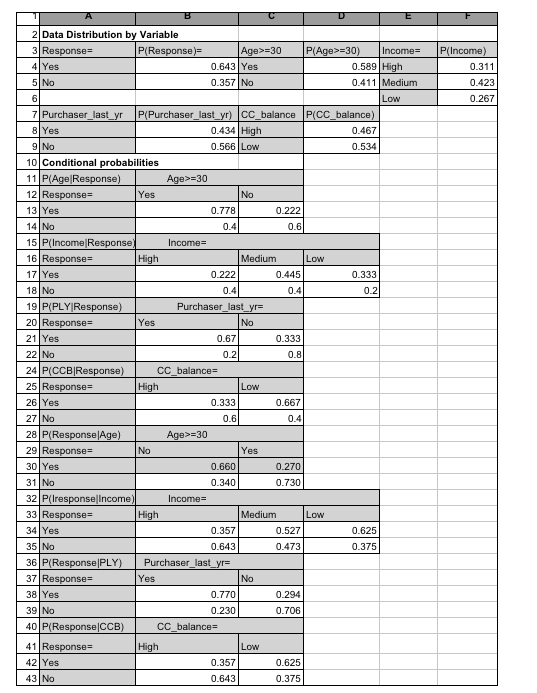 Solved The following table summarizes the target variable – | Chegg.com