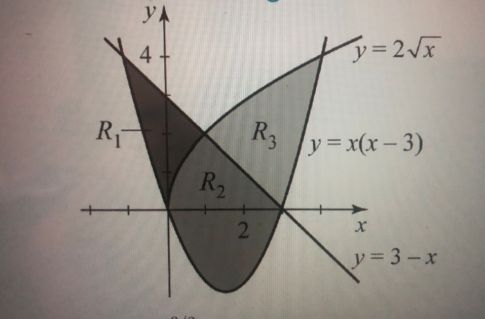Solved Three regions, R1;R2; and R3, are bounded by the | Chegg.com