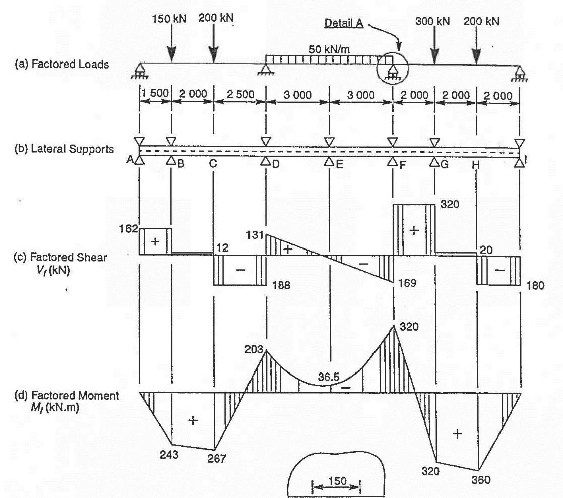 Solved 1. A W360x79 three span continuous beam of G40.21 | Chegg.com