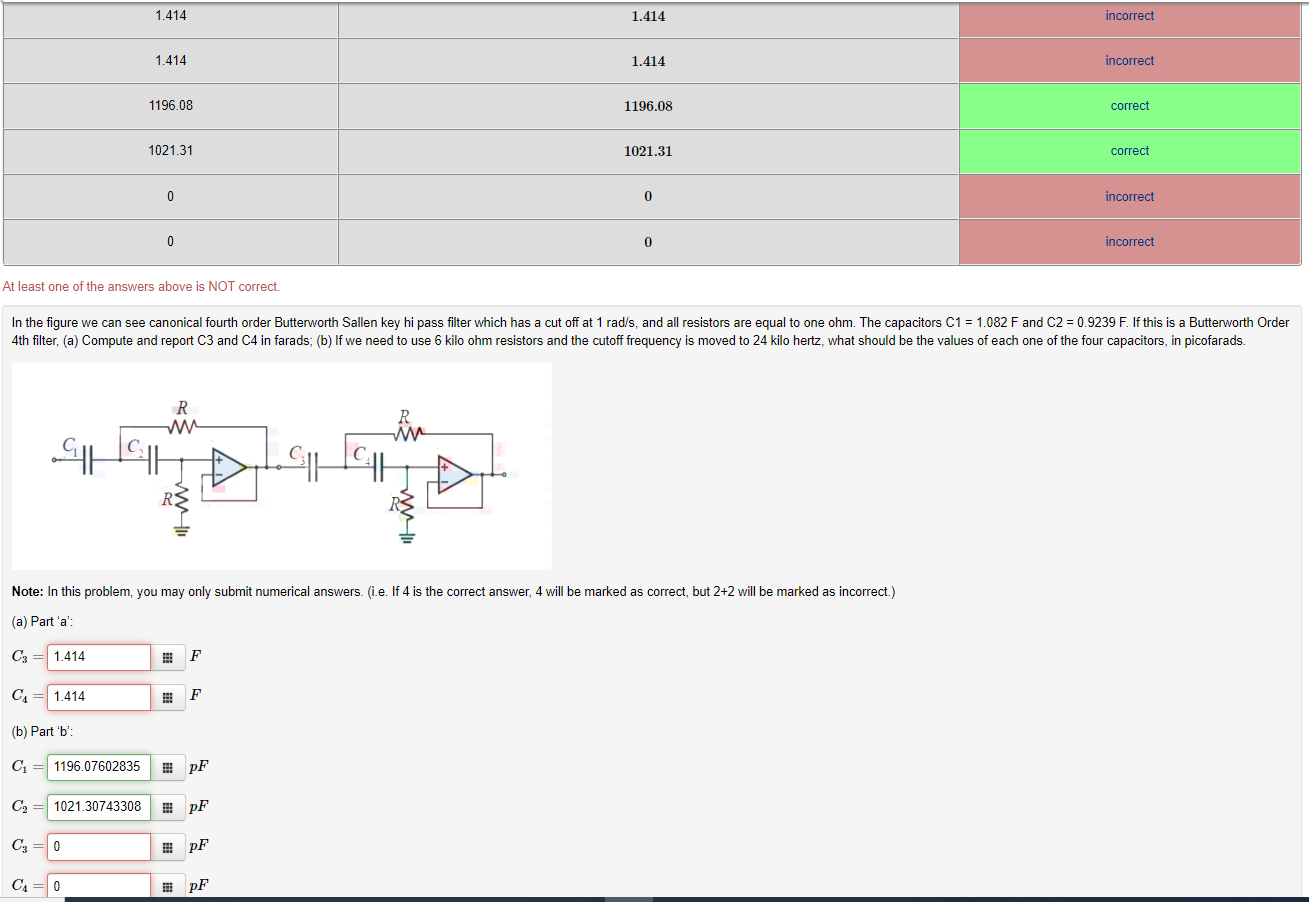 Solved In the figure we can see canonical fourth order | Chegg.com