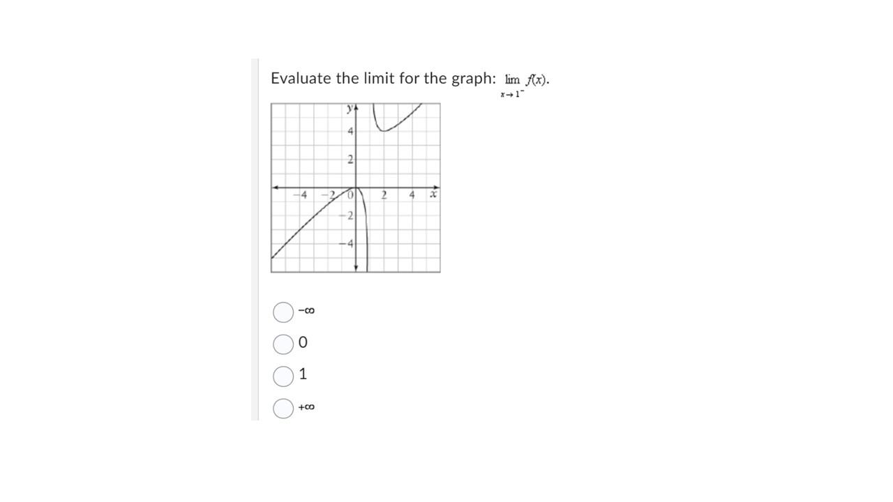 Solved Evaluate the limit for the graph: limx→1−f(x). | Chegg.com