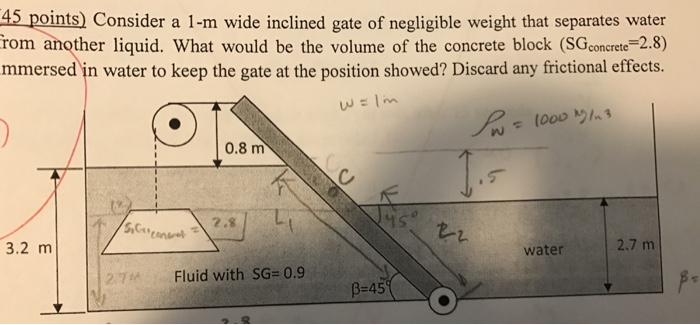 Solved Consider a 1 -m wide inclined gate of negligible | Chegg.com