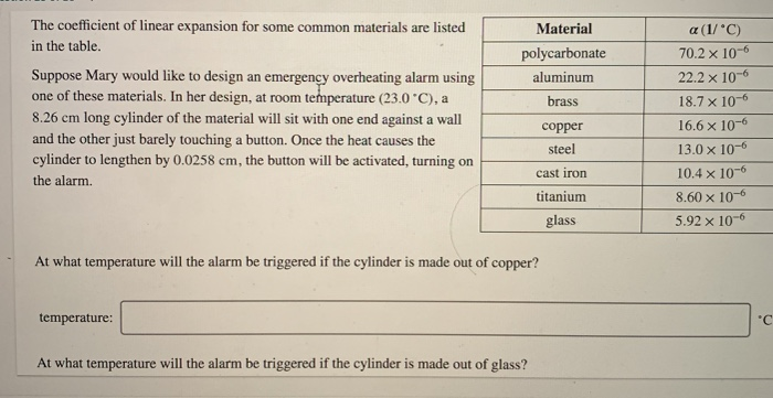 Solved The coefficient of linear expansion for some common | Chegg.com