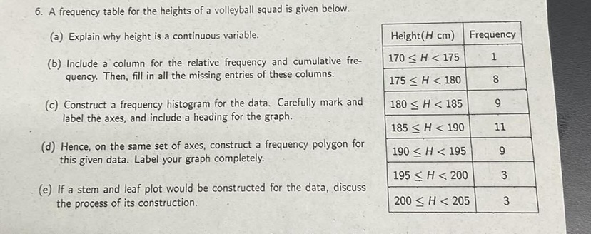 Solved 6. A frequency table for the heights of a volleyball | Chegg.com