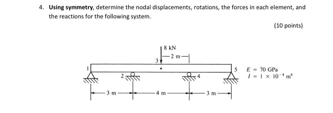Solved 4 Using Symmetry Determine The Nodal Displacements