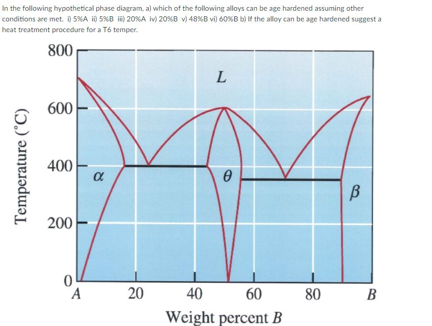 Construct The Hypothetical Phase Diagram Solved 6. Construct