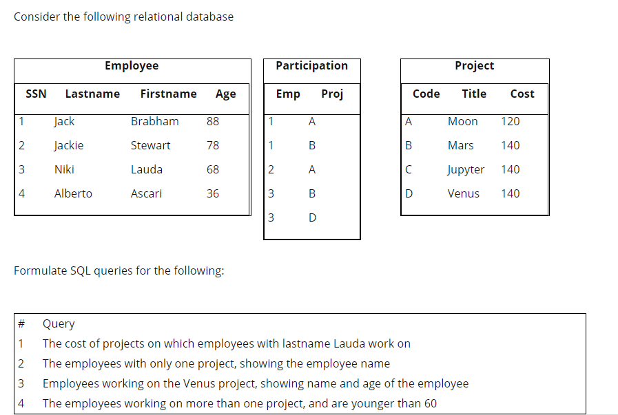 Solved Consider the following relational database Employee | Chegg.com