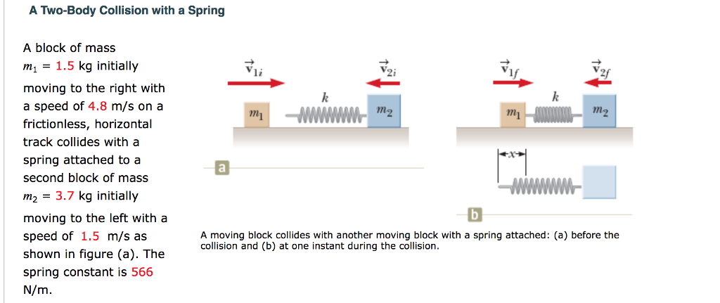 Solved A Two-Body Collision with a Spring A block of mass | Chegg.com