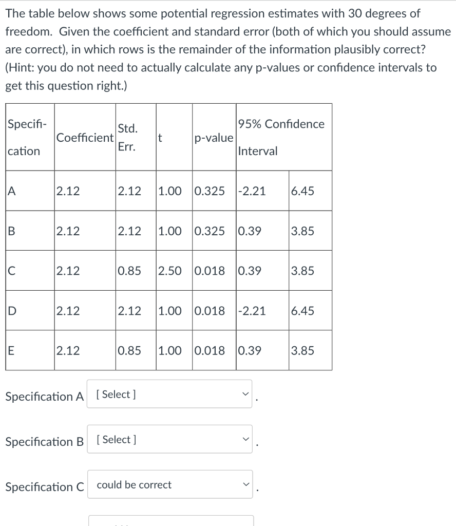 Solved The table below shows some potential regression | Chegg.com