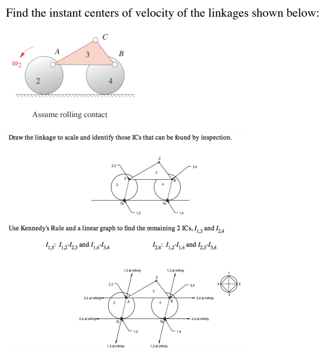 Solved 3. ( 30 pts.) Find the instant centers of velocity of | Chegg.com