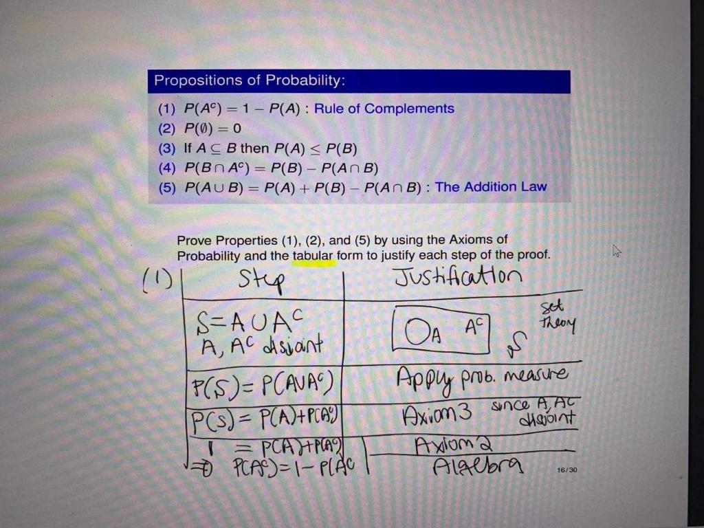 Solved Prove or disprove by counterexample the statements | Chegg.com