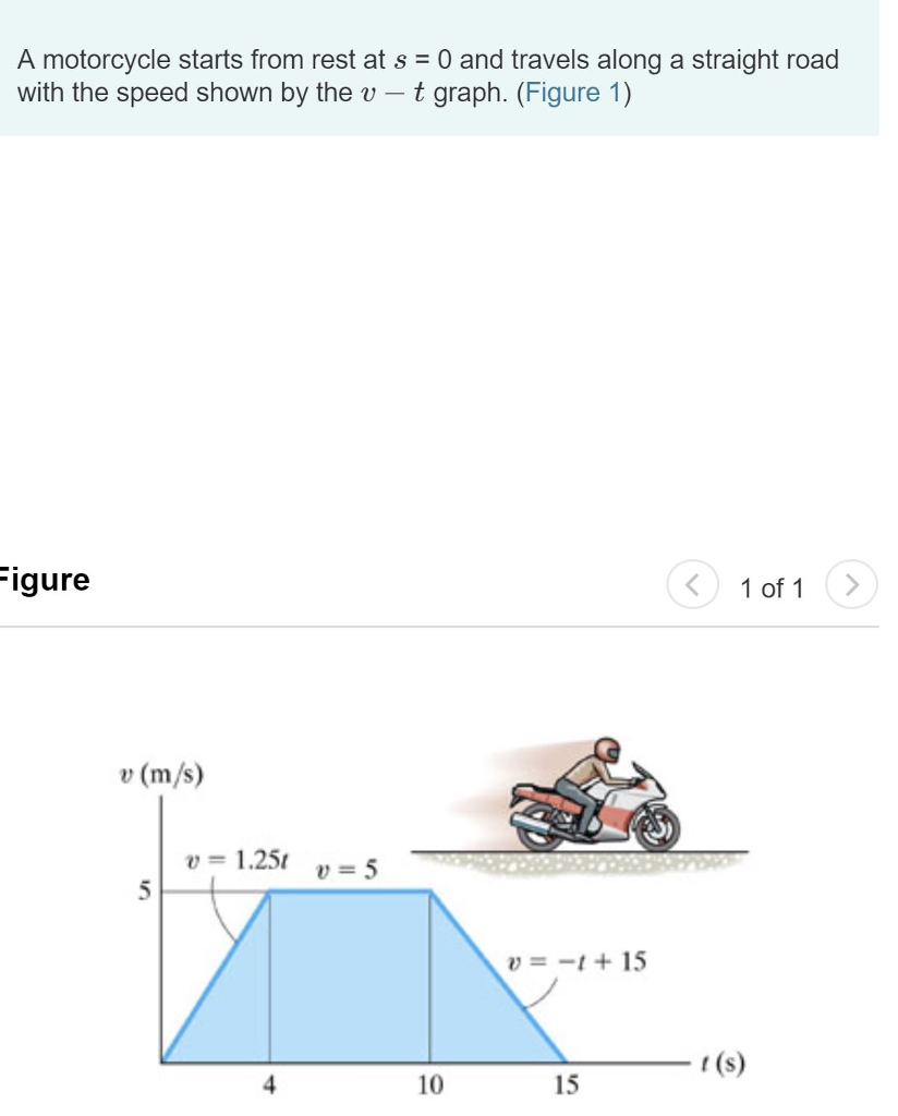 Solved A motorcycle starts from rest at s 0 and travels | Chegg.com