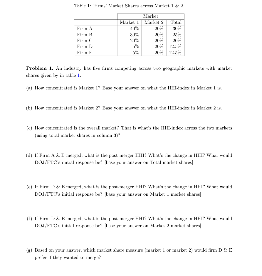 High Quality SOLUTION Table 1: Firms' Market Shares across Market \( 1 \& | Chegg.com